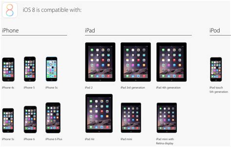 Apple Releases Ios 8 Now Available For Iphone Ipad And Ipod Touch