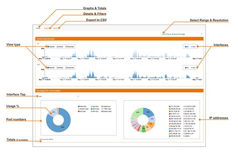 opnsense用户手册 netflow导出和分析 csdn博客