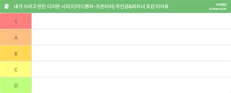 내가 쓰려고 만든 디지몬 시리즈 어드벤처~프론티어 주인공and파트너 호감 티어표 인벤 티어표