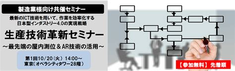 株式会社エムティーアイ主催「生産技術革新セミナー～最先端の屋内測位＆ar技術の活用～」のお知らせ マルティスープ株式会社