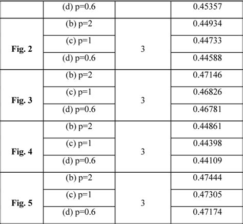 Figure 1 From An Improved Diffuse Optical Tomography Image Reconstruction Based On Sparse