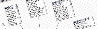 Best Practices In Modeling IBM Cognos Element