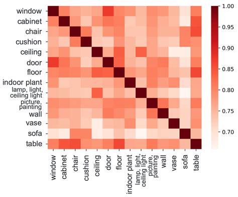 Decomposing Nerf For Editing Via Feature Field Distillation
