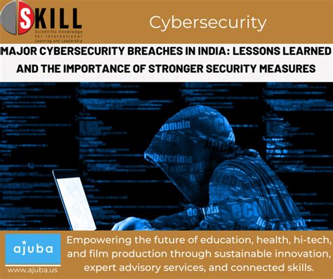 Major Cybersecurity Breaches In India Lessons Learned And The Importance Of Stronger Security