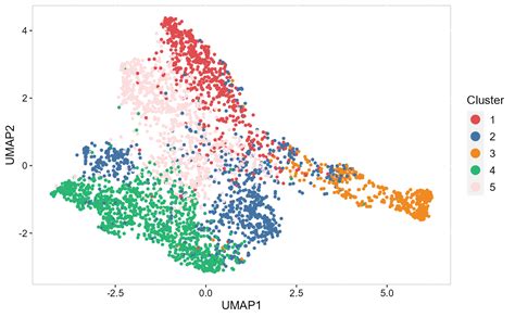 A Basic Overview Of Single Data Analysis • Srtpipeline
