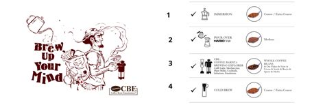 Cbe The Coffee Brewing New System Vegan Milker