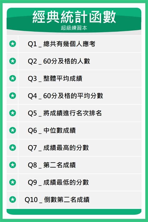 excel 效率王 火速收藏top 10excel統計函數超級本 這是excel效率王，帶給你的四月好禮