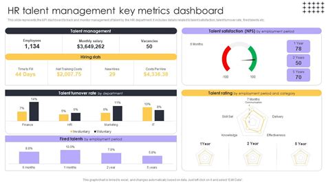 Tools For Hr Business Analytics Hr Talent Management Key Metrics