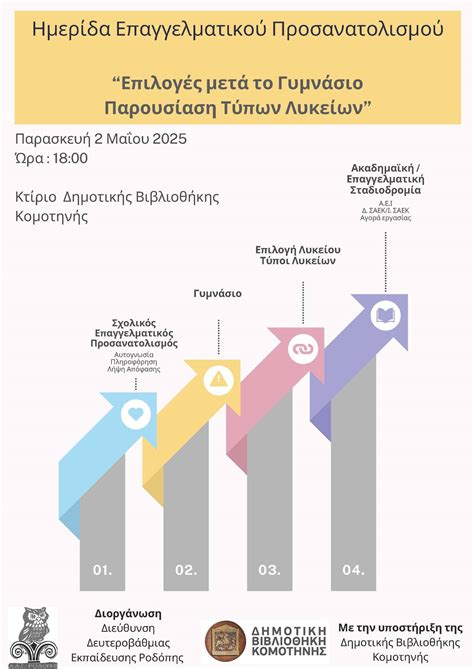 Διεύθυνση Δευτεροβάθμιας Εκπαίδευσης Ροδόπης Komotiní
