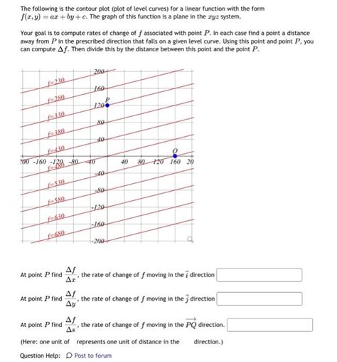 Solved The Following Is The Contour Plot Plot Of Level Chegg