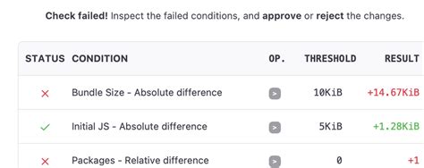 Relativeci Automated Bundle Analysis Reviews And Monitoring