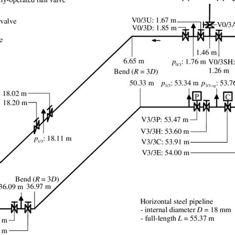Layout Of Small Scale Pipeline Apparatus Download Scientific Diagram