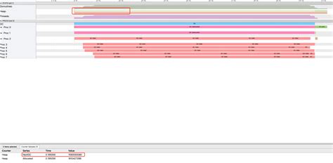 Runtime Trace NextGC Is If No GC Was Triggered During The Trace Issue Golang Go