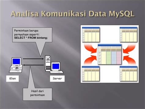 Modul Dbms Mysql Dan Perintah Dasar Sql Ppt
