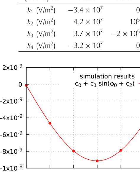 Lattice Refers To The Lattice Described In Lattice Has Download Table