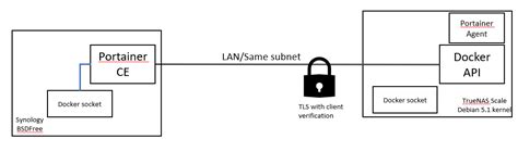Can Create Stack Cant Connect To The Container · Issue 6206