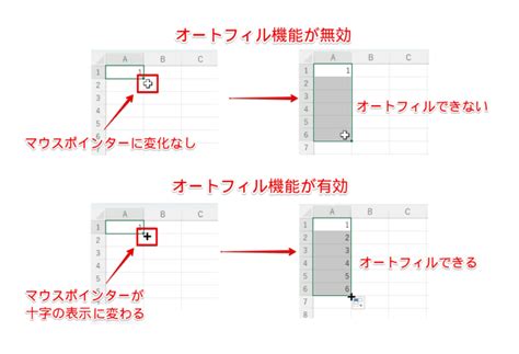 エクセルオートフィルができない同じ数字のコピーしかできない時の対処方法
