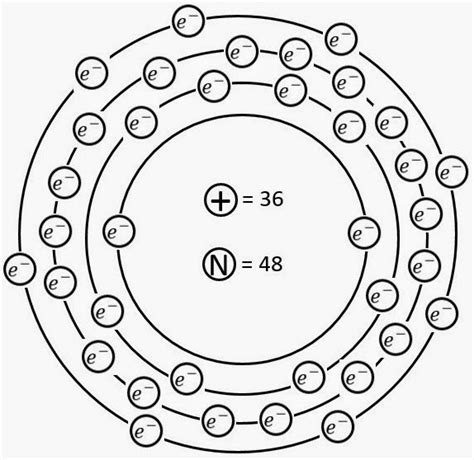 Tareas Y Punto Ejercicios Del Modelo De Bohr Porn Sex Picture
