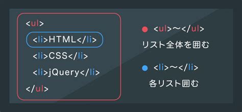 【html】ul、ol、liタグの使い方について Shu Blog