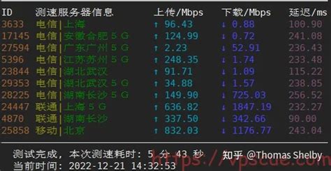 Vps常用测试脚本unixbenchyabsbench三网回程路由及测速pingpe等 Vps啦
