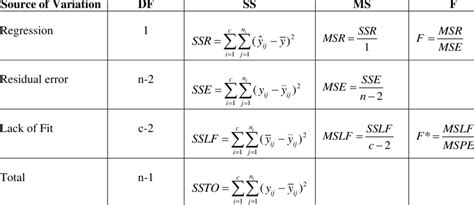 Analysis Of Variance Components Download Scientific Diagram