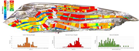 Remote Geotechnical Analysis Pit Performance And Optimisation Srk News