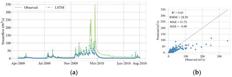 Deep Learning Approach With Lstm For Daily Streamflow Prediction In A Semi Arid Area A Case