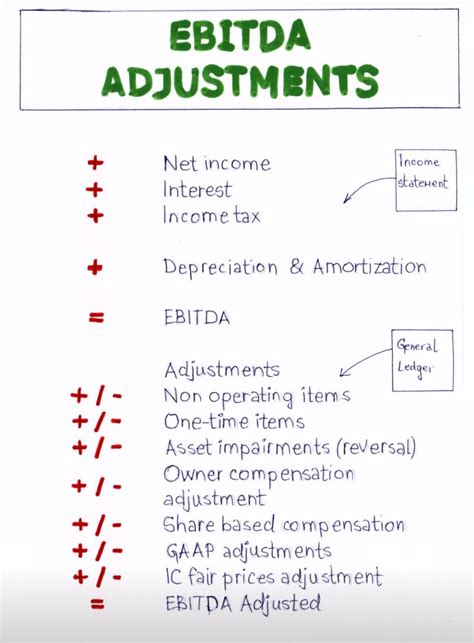 Sophorn Touch On Linkedin Ebitda Adjustments In A First Step