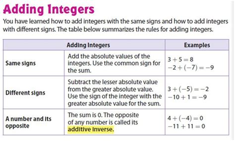 Adding Integers Examples