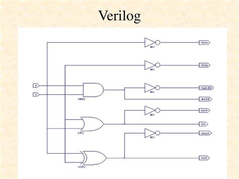 Designing Combinational Logic Circuits In Verilog Ppt Download