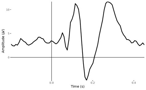 Plot One Dimensional Timecourse Data Plot Timecourse Eegutils