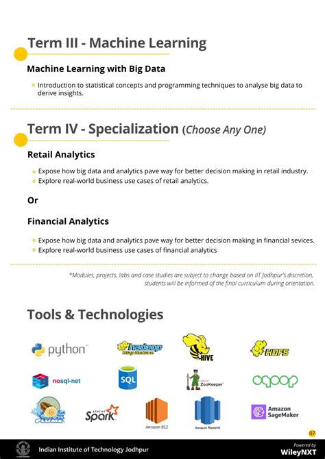 Ppt Iit Jodhpur Postgraduate Diploma In Data Engineering Cloud
