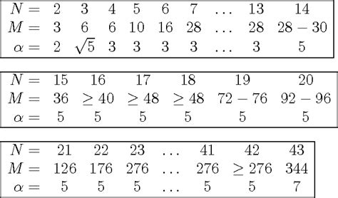 Table I From A Brief Introduction To Hilbert Space Frame Theory And Its
