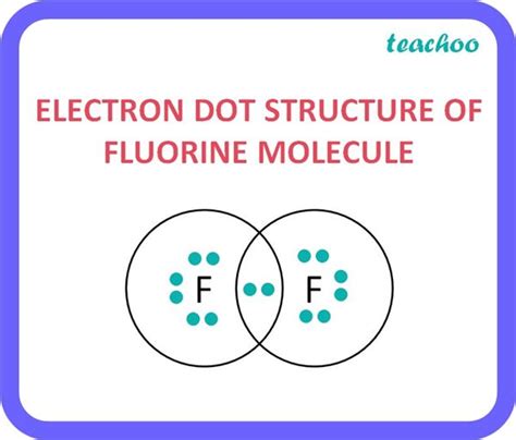 Fluorine Electron Dot Diagram