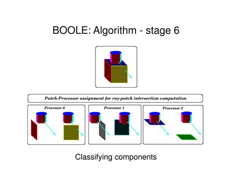 Ppt Introduction To Boolean Operations On Free Form Solids Powerpoint