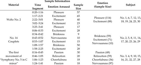 experimental materials and sample statistical information download