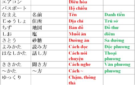 Tiếng Nhật Bài 14 Khám Phá Ngữ Pháp Và Từ Vựng Hướng Dẫn Toàn Diện