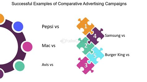 Competitive Advertising Examples