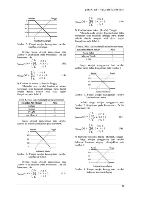 Perbedaan Fuzzy Logic Tsukamoto Sugeno