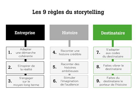 SWiTCH Les 9 règles du storytelling SWiTCH