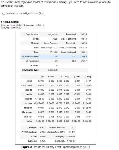 Solved Multiple Linear Regression Part Ii This Lab Covers