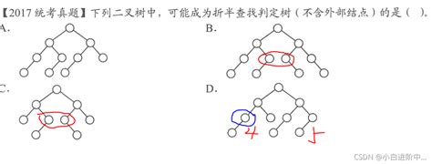 王道数据结构——下列二又树中，可能成为折半查找判定树（不含外部结点）的是 下列二叉树中 可能成为折半查找判定树 不含外部结点 的是 csdn博客