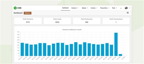 Jetpack Crm Css Tricks