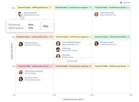 GEPP Définition et application aux Ressources Humaines