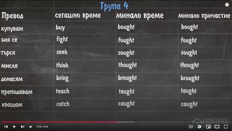 Неправилни глаголи в английския език Мнемонична таблица