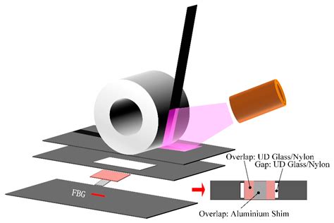 Defect Characteristics And Online Detection Techniques During Manufacturing Of Frps Using