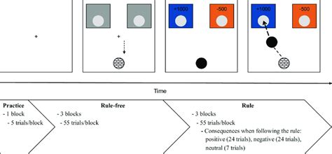 A Trial Structure Following A Fixation Cross 500 700 Ms Download Scientific Diagram
