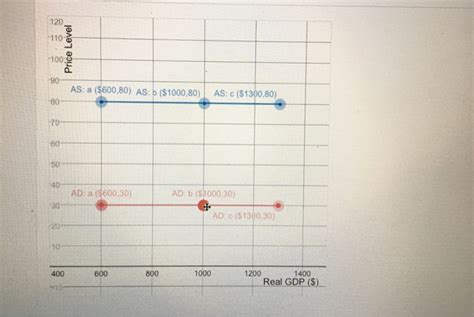 Solved The Data Below Represents The Price Level The Chegg