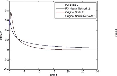 Fractional Complex Dynamical Systems For Trajectory Tracking Using