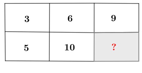 Savoir compléter un tableau de proportionnalité Par addition ou